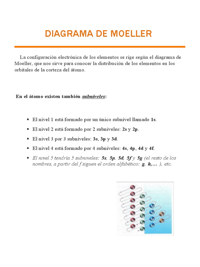 Diagrama de Moeller | PDF | Configuración electronica | Atómico