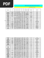 Tabla AWG Con Las Equivalencias Del Alambre Magneto | PDF