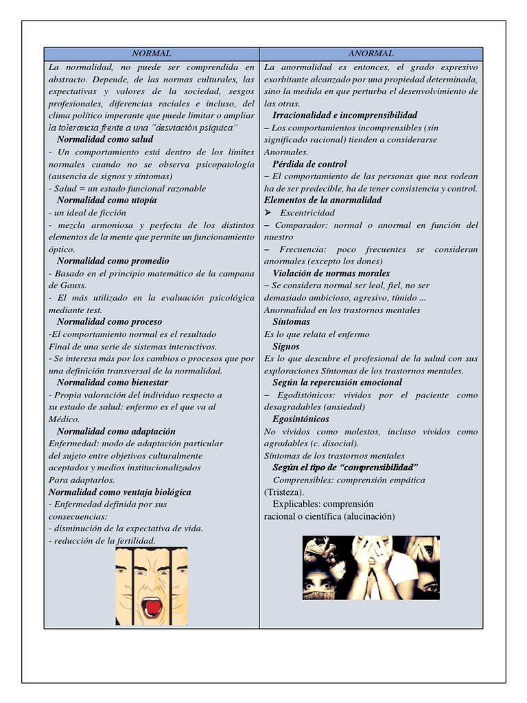 Cuadro Comparativo Del Comportamiento Normal y Anormal | PDF | Trastorno mental | Comportamiento