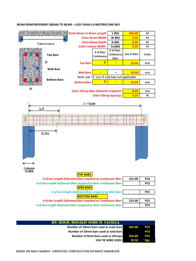 (Beam To Beam) : # of Bars Continuous # of Non-Continuous Bars Size of ...