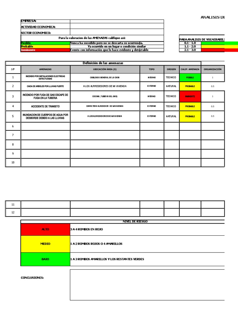 Matriz Analisis de Amenazas y Vulnerabilidad | PDF | Vulnerabilidad ...