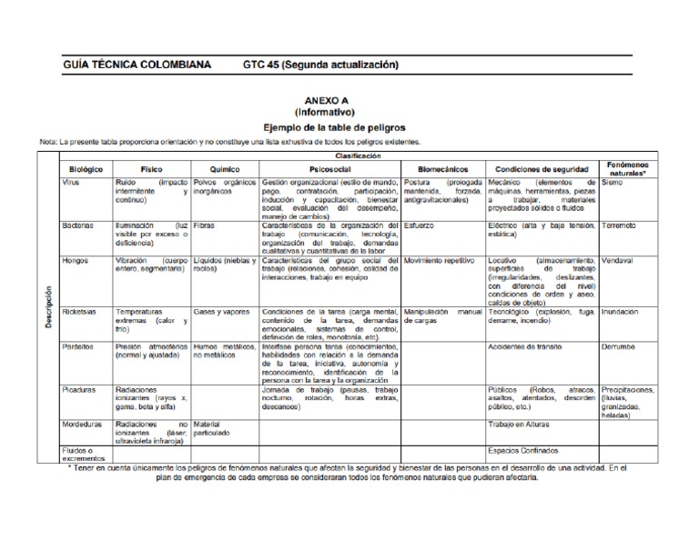 Tabla GTC45 | PDF