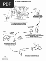 Dropping Anchor Russ Harris Infographic | PDF | Subjective Experience ...