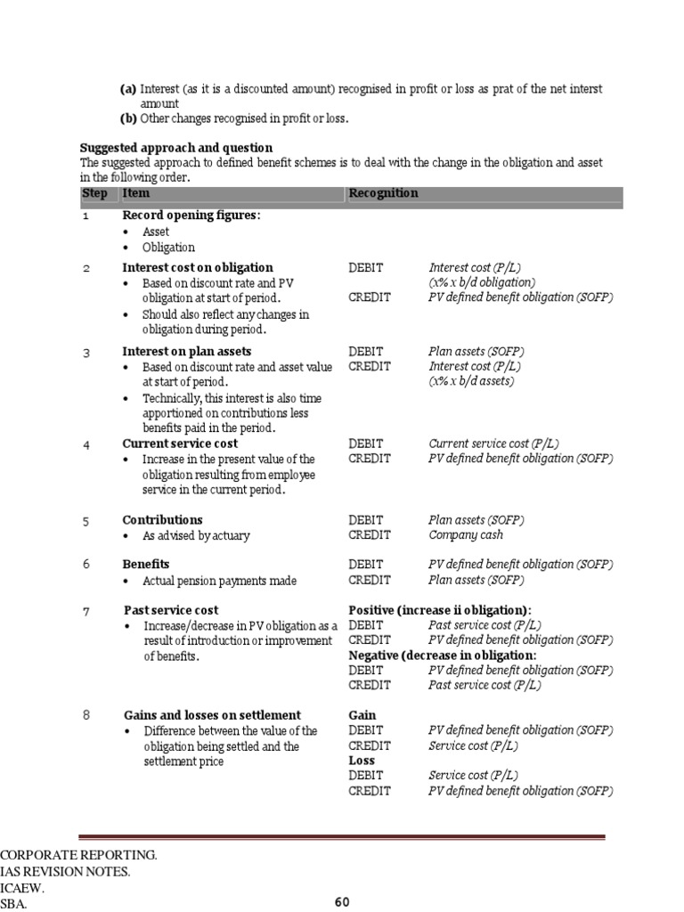 Corporate Reporting. Ias Revision Notes. Icaew. Sba | PDF | Defined ...