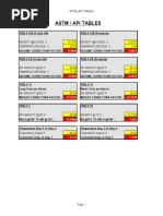 ASTM Tables | PDF | Oils | Resource Extraction
