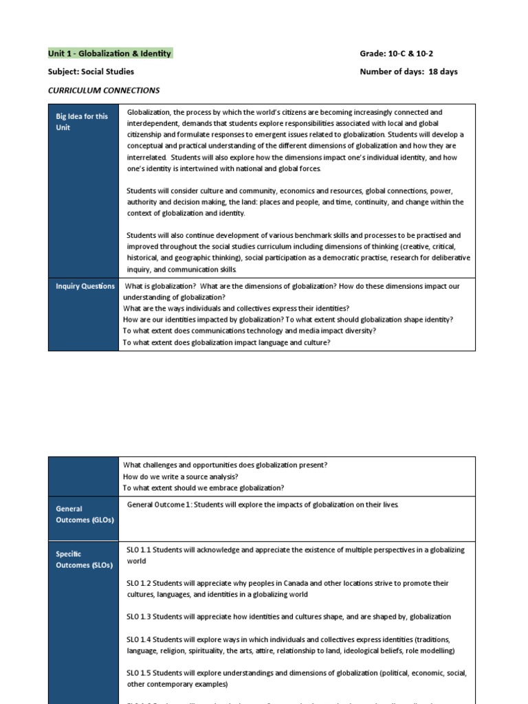 Unit 1 - Globalization & Identity Grade: 10-C & 10-2 Subject: Social ...