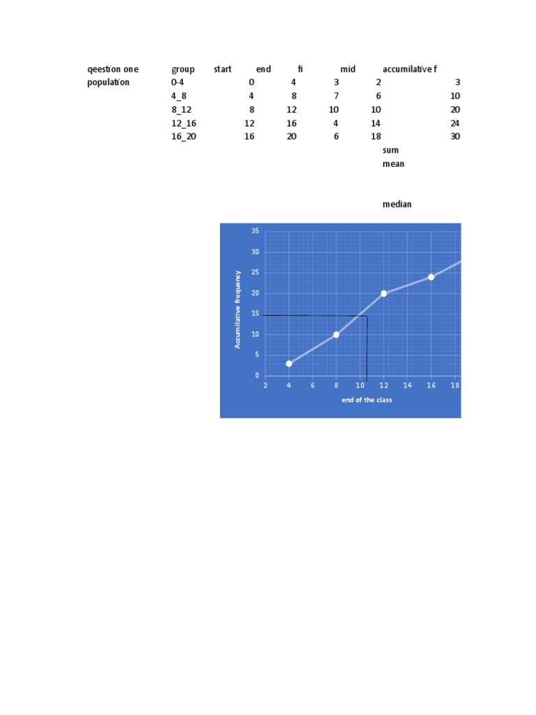 Midterm Statistics | PDF | Sampling (Statistics) | Probability Theory