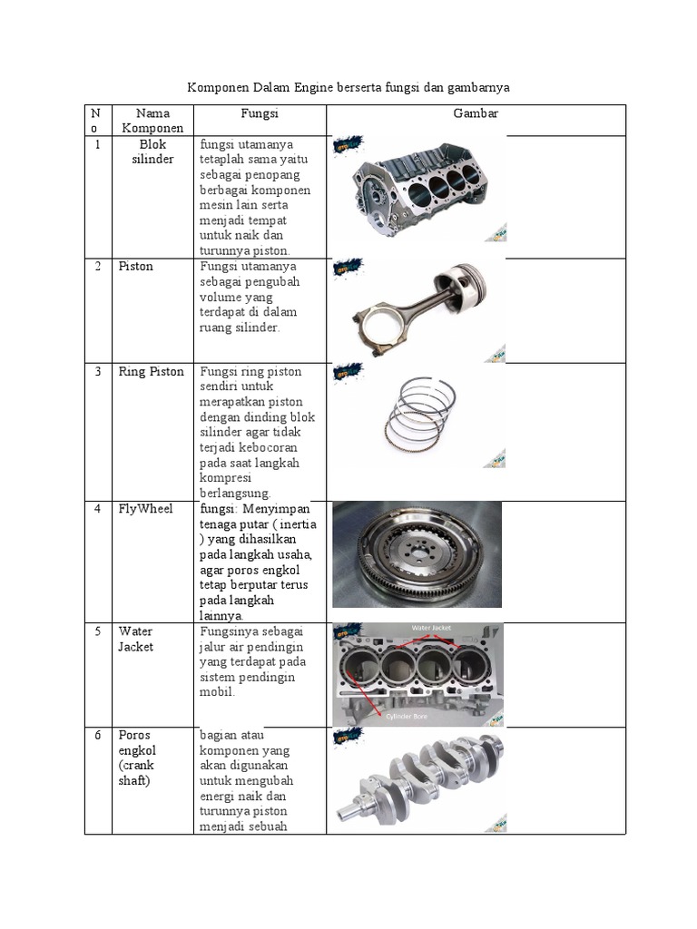 Adit Nur Rahim (20610109) (Komponen Engine) | PDF