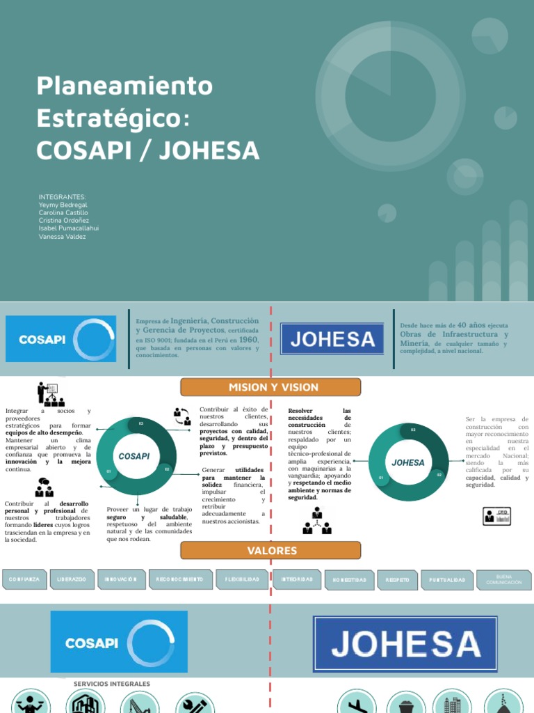Estrategia de planeamiento para la empresa de ingeniería COSAPI/JOHESA | PDF | Innovación | Minería