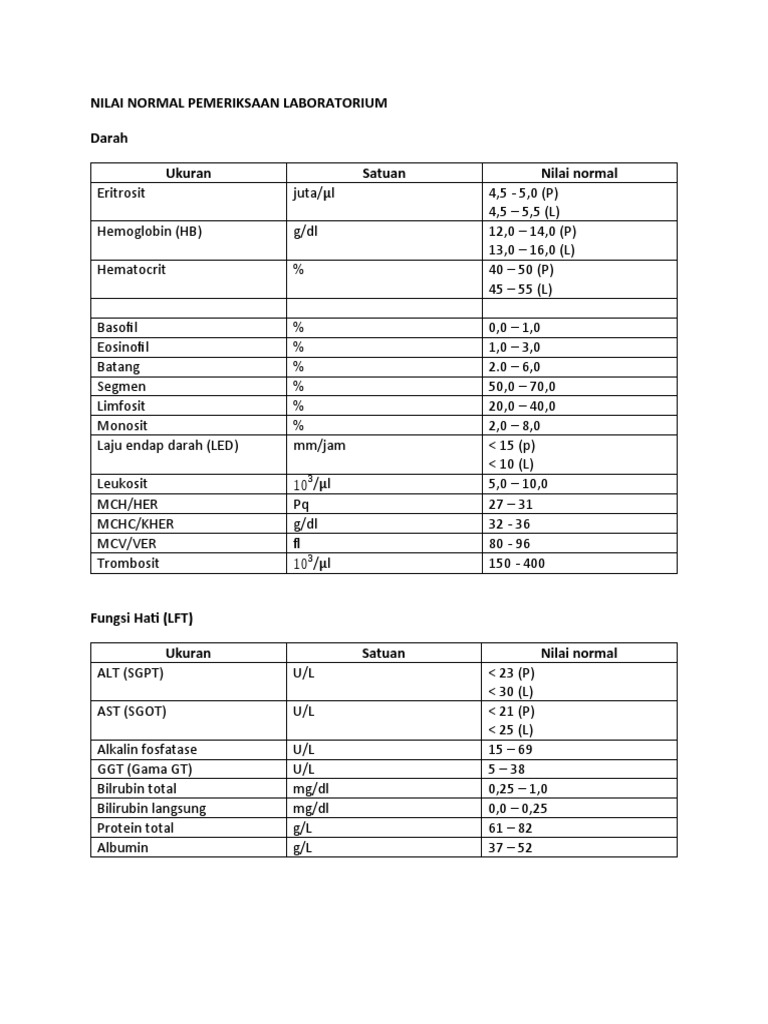 Nilai Normal Pemeriksaan Laboratorium Darah Ukuran Satuan Nilai Normal ...