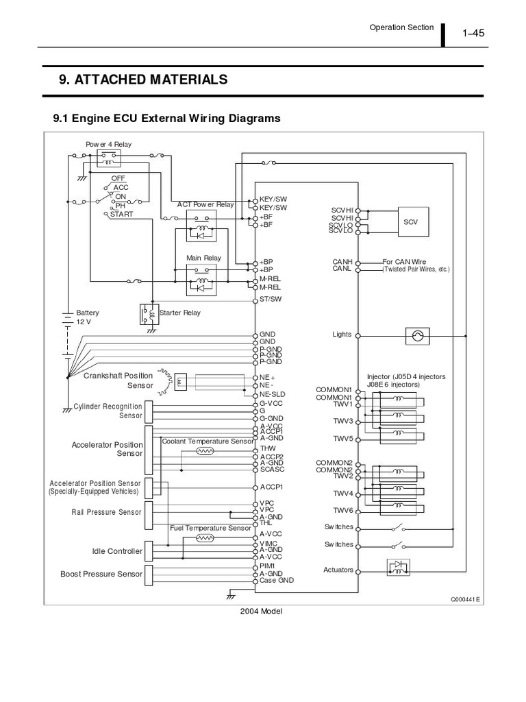 ECU Common Rail System (CRS) For HINO J05D-J08E Engine PDF | PDF ...
