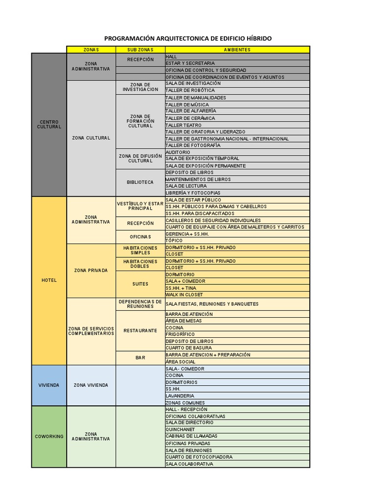 Programacion Arquitectonica de Edificio Hibrido | PDF | Restaurante y Catering | Hotel y alojamiento
