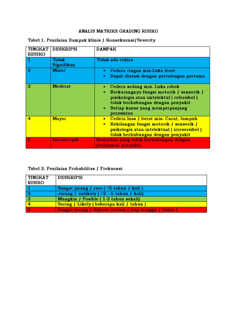 Analis Matriks Grading Risiko | PDF