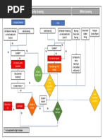 FLIPL Flowchart 041005 | PDF | Government | Justice
