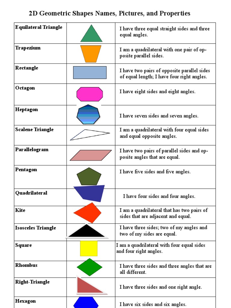 Parallelogram Shapes And Names