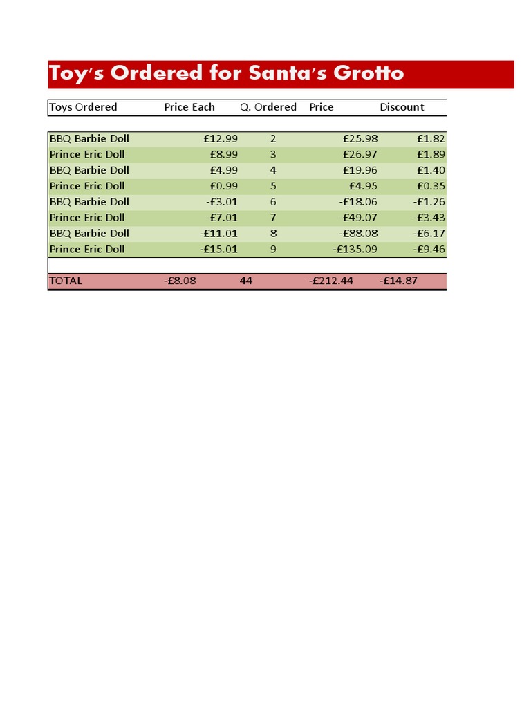 Santa's Grotto Toy Order Summary | PDF