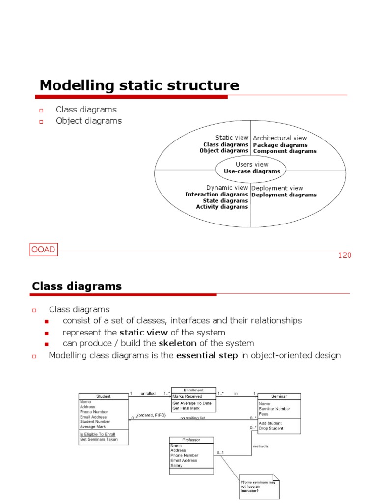 05 - Modeling Static Structure - v1.5 PDF | Download Free PDF | Class (Computer Programming ...