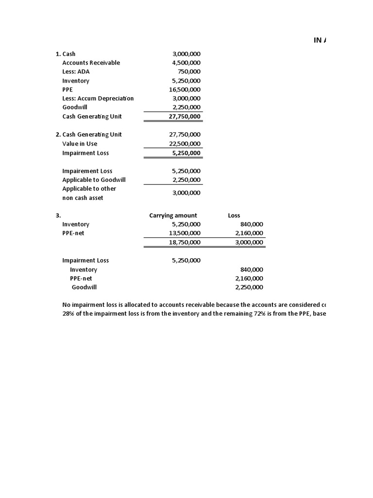 Impairment Loss Calculation for Cash Generating Unit | PDF