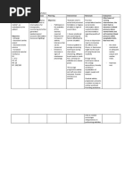 Nursing Care Plan for Disturbed Sleep | PDF | Sleep | Pain