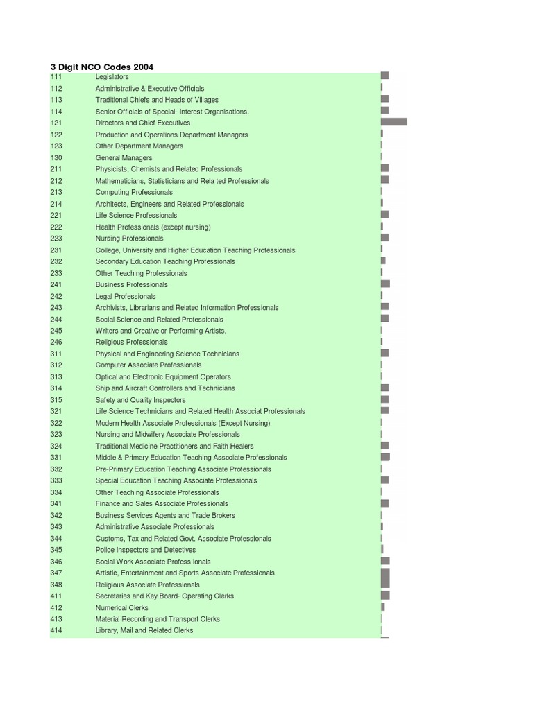 2004 3-Digit NCO Codes Overview | PDF | Machines | Nursing