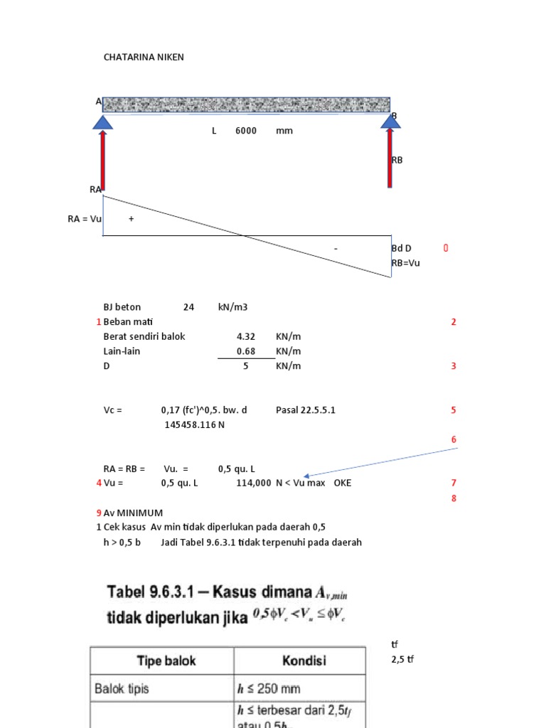 Contoh Soal Geser - Torsi SNI 2019 | PDF