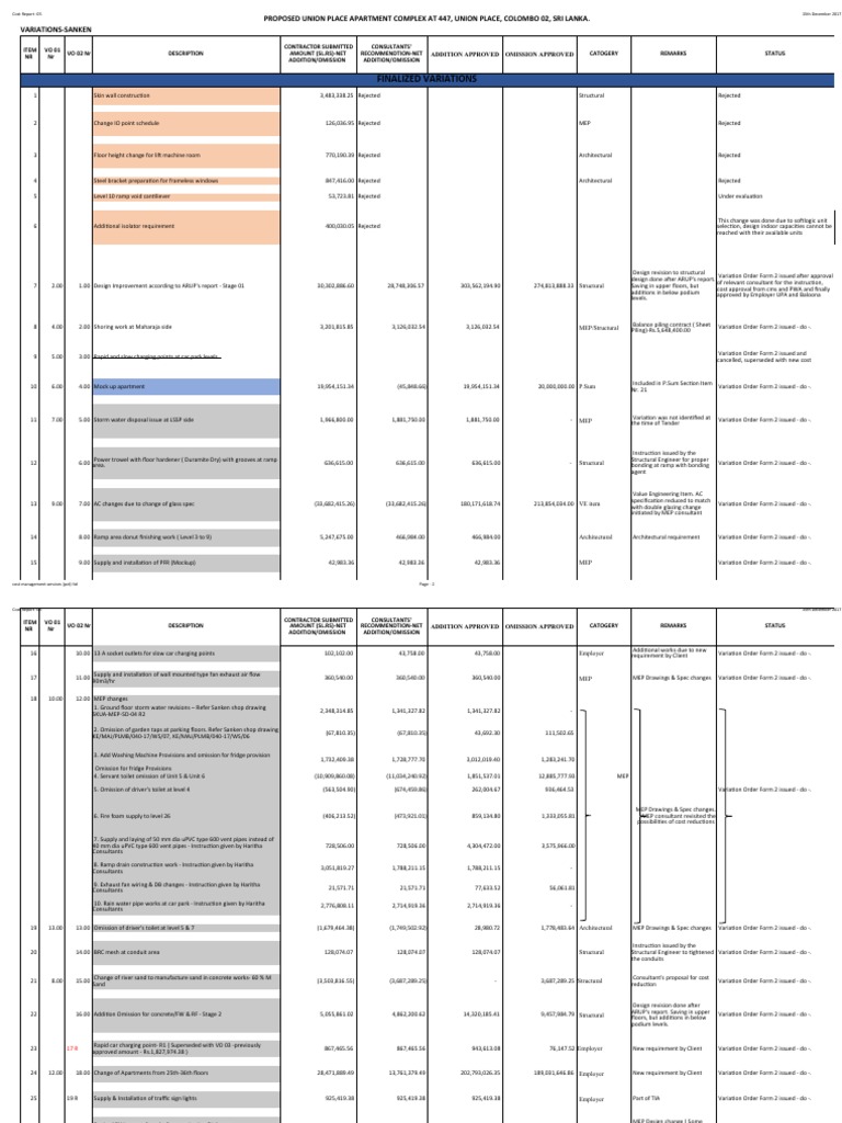 Variation Schedule 13.11.2020 | PDF | Building Engineering | Economic ...