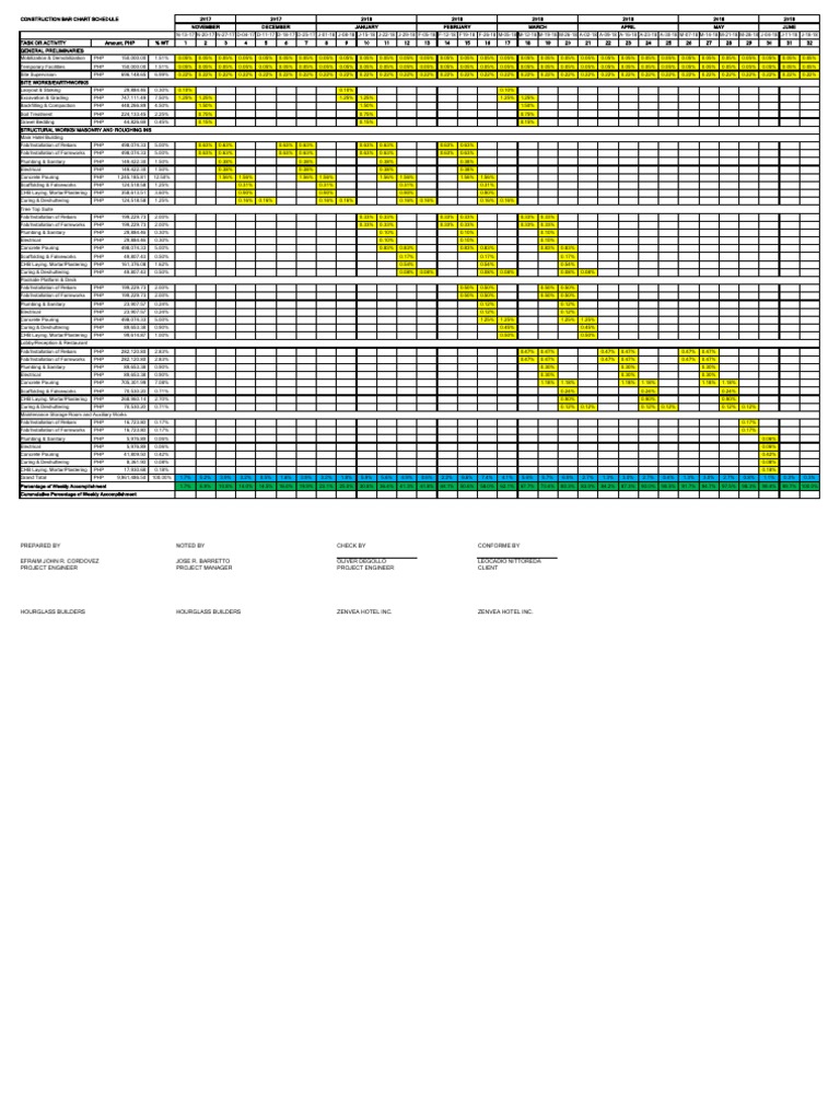 Construction Schedule Bar Chart 2017 | PDF | Concrete | Civil Engineering