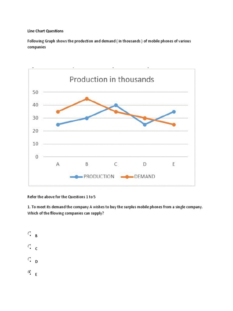 Line Chart Questions | PDF | Gear | Electrical Resistivity And Conductivity