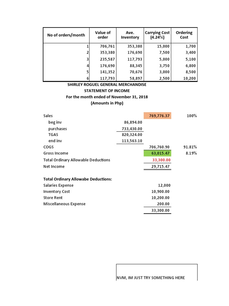 Inventory Cost Analysis | PDF | Tax Deduction | Expense