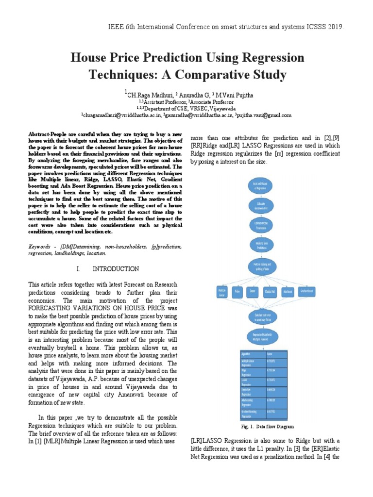 House Price Prediction Using Regression Techniques: A Comparative Study ...