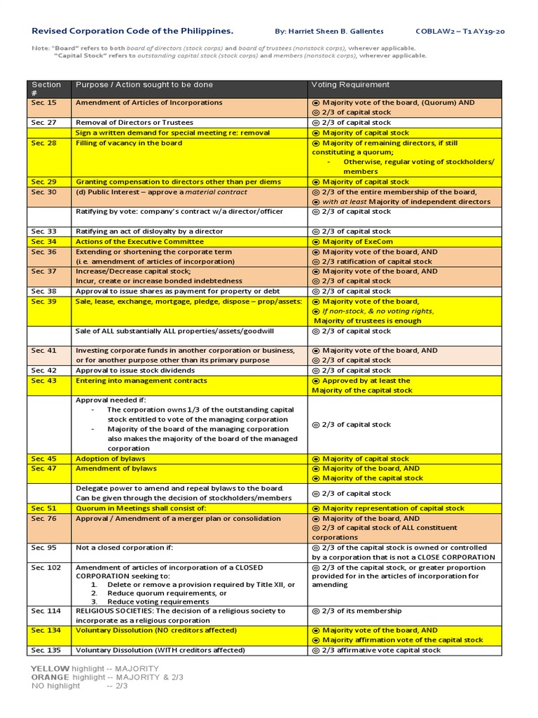 Revised Corporation Code of The Philippines.: Section # Purpose ...