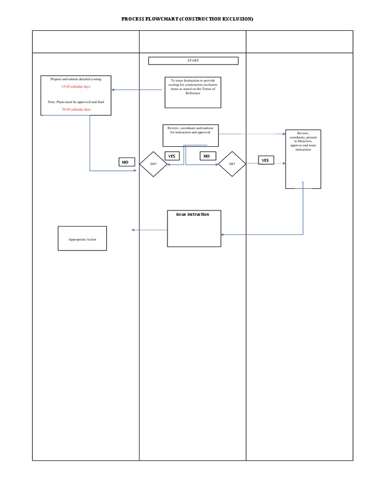 FLOWCHART - Construction Exclusion | PDF