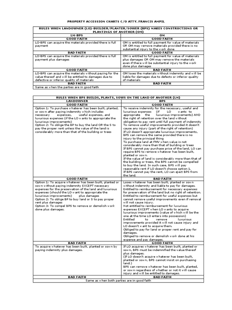 Property Ampil Accession Charts C PDF | PDF | Indemnity | Damages