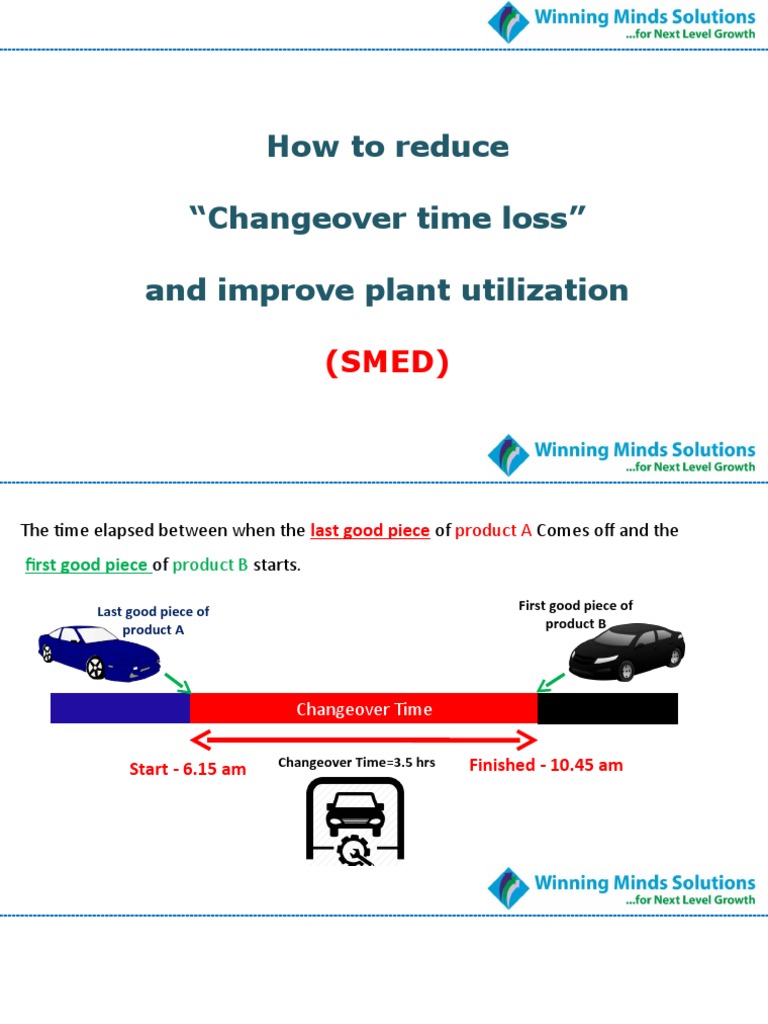 Quick Changeover Methodology - SMED - Overview - Awareness Session ...