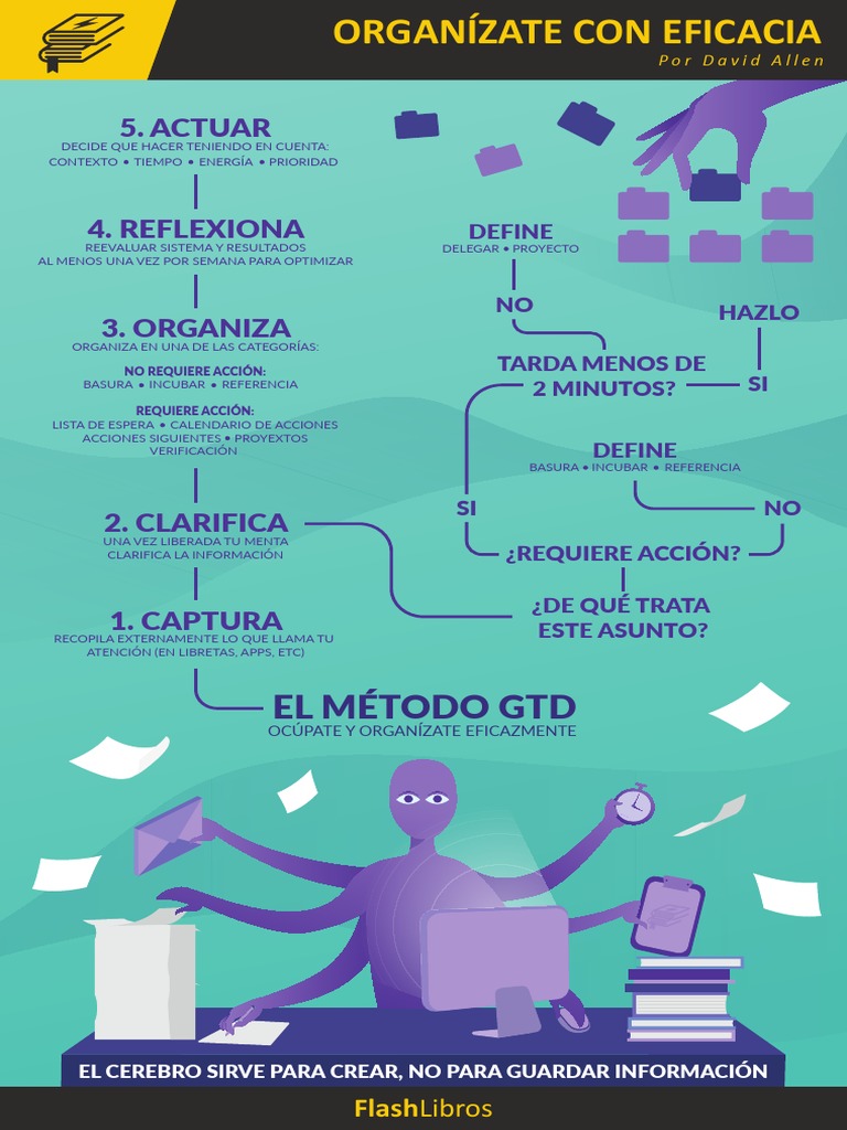 Infografía 9 - Organízate Con Eficacia | PDF