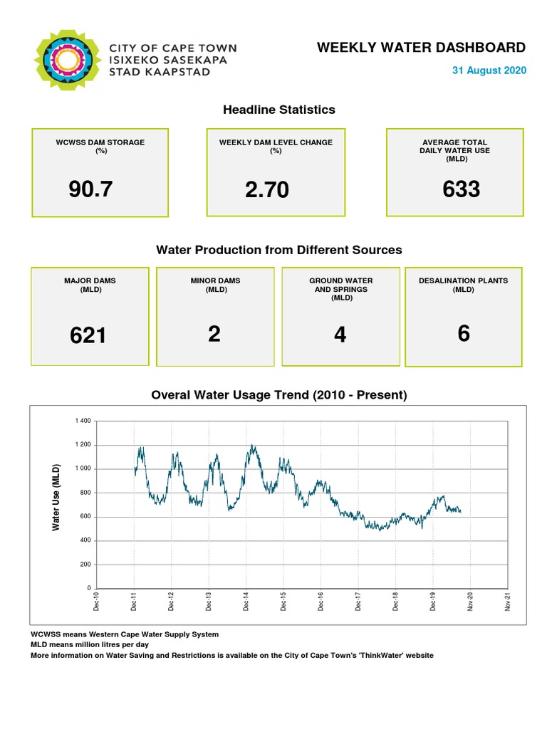 Headline Statistics: Weekly Water Dashboard | PDF | Environmental ...