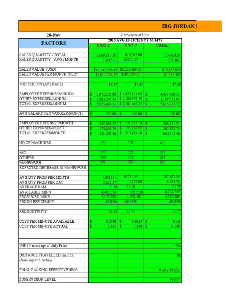 Cost Per Minute Till May 2014 | PDF | Cost Of Goods Sold | Mail