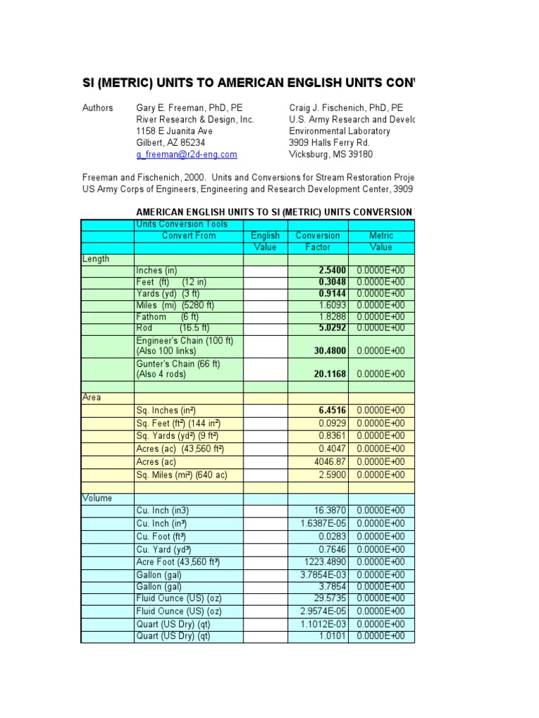 Si (Metric) Units To American English Units Conversion Table | PDF ...