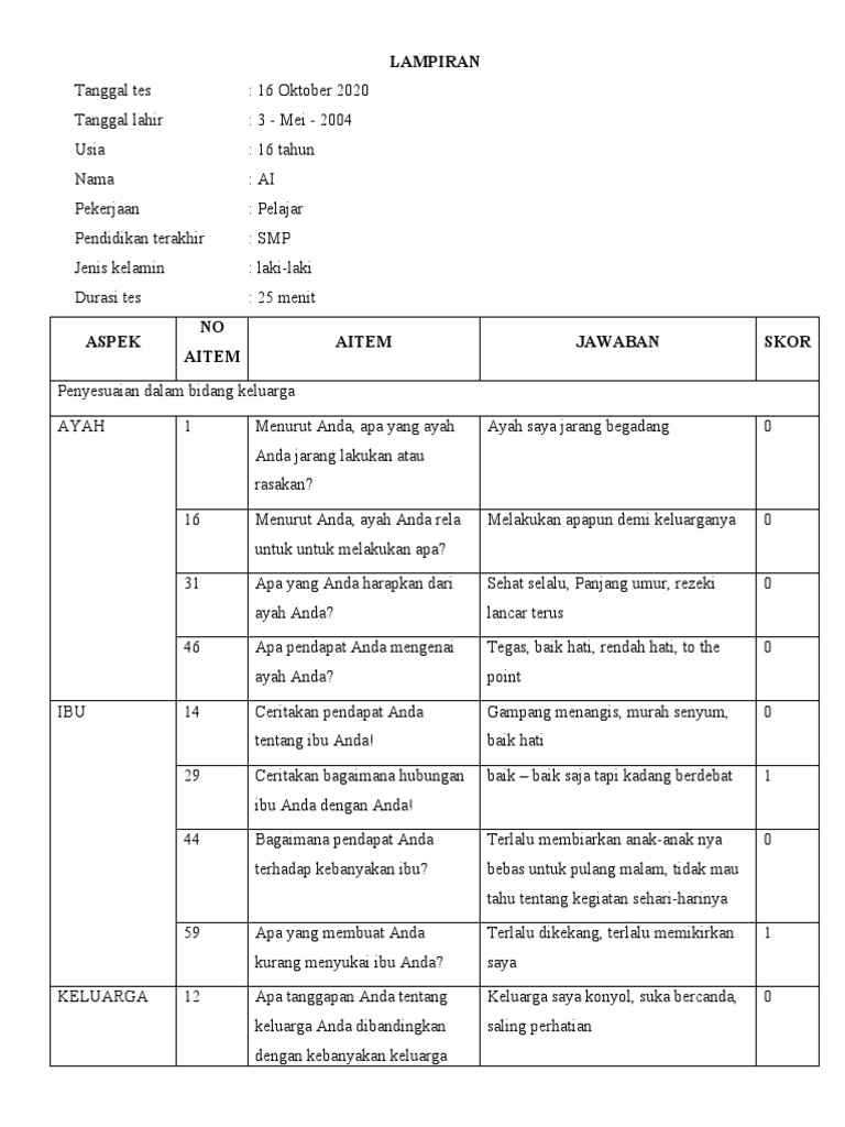 Lampiran Test SSCT | PDF
