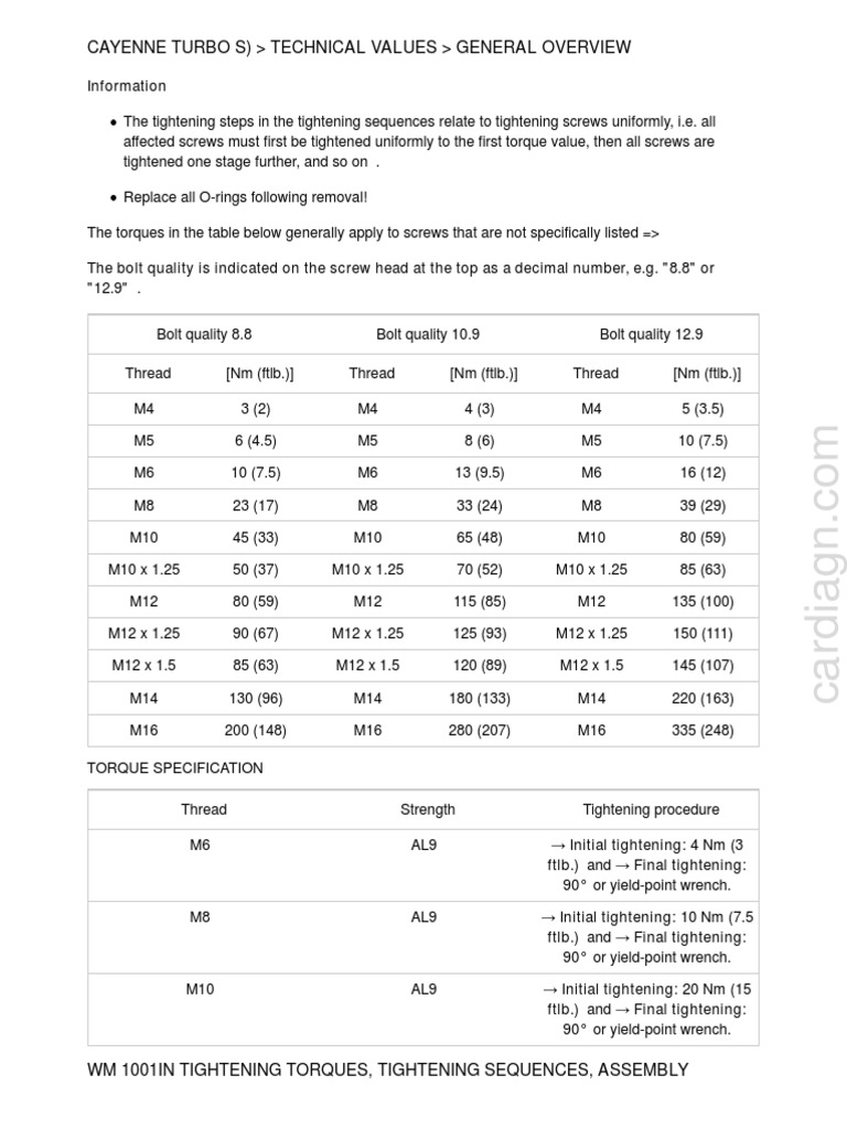 GTS Block | PDF | Screw | Engines