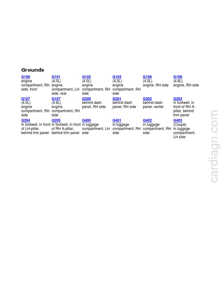 Ground Location Reference Guide | PDF