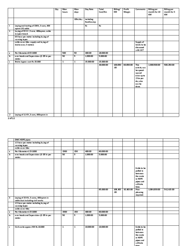Qty Man-Hours Man - Days Day Rate Total Cost/Km Billing/ KM Profit ...