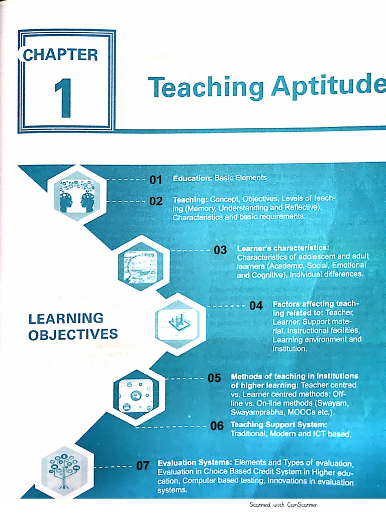 C1 Teaching Aptitude Pdf Pdf