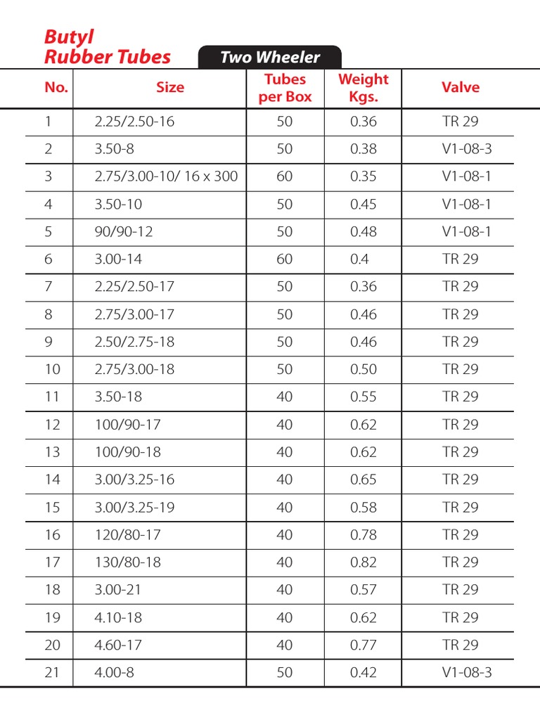Specifications and Details of Butyl Rubber Tubes for Various Vehicle ...