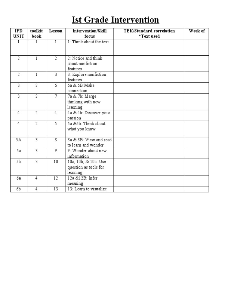 Ist Grade Intervention: IFD Unit Toolkit Book Lesson Intervention/Skill ...