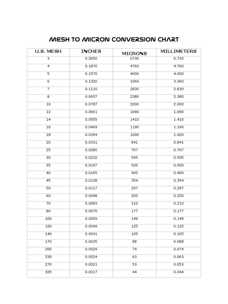 Mesh To Micron Conversion Chart | PDF | Sand | Nature