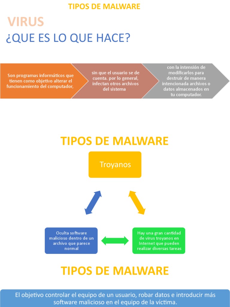¿Cuál Es La Diferencia Entre Virus, Gusanos Y Troyanos? – DZED