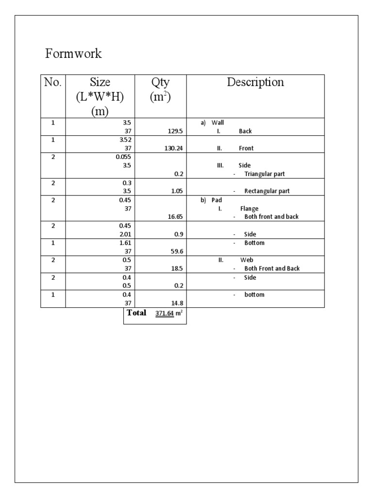 Formwork Requirements for Constructing Concrete Walls and Pads | PDF