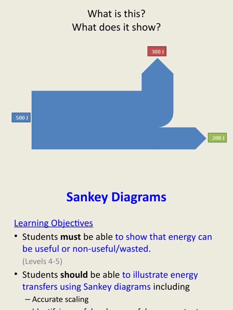 Sankey Diagrams | PDF | Heat | Physics