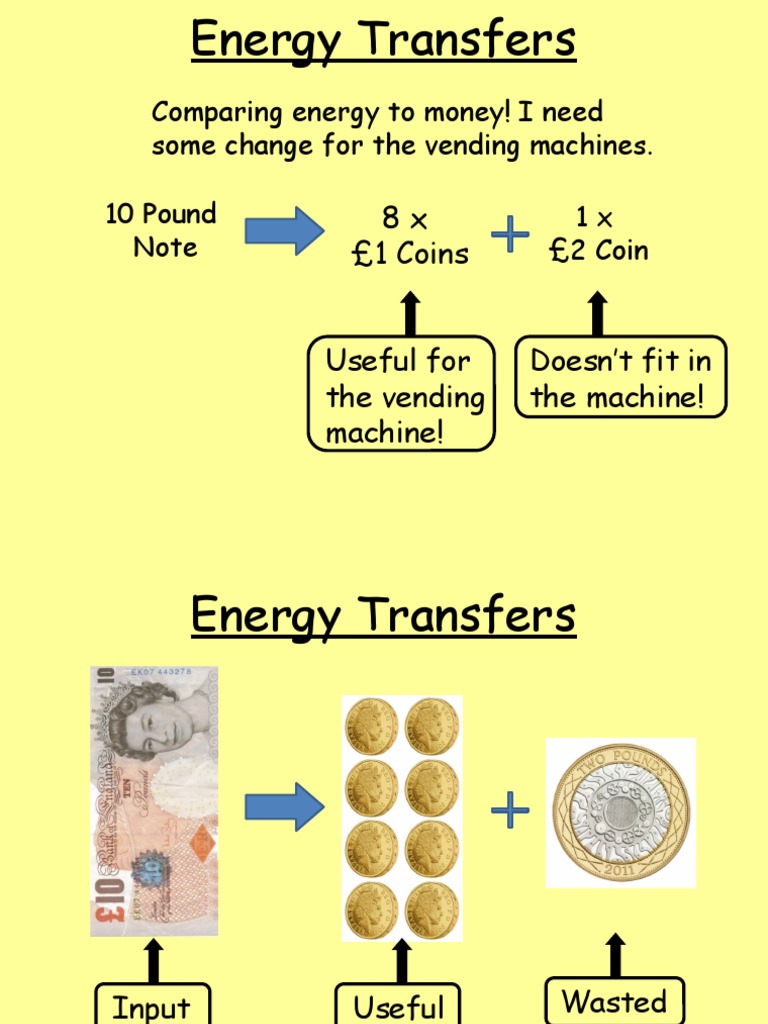 Sankey Diagrams Examples | PDF | Nature | Energy And Resource